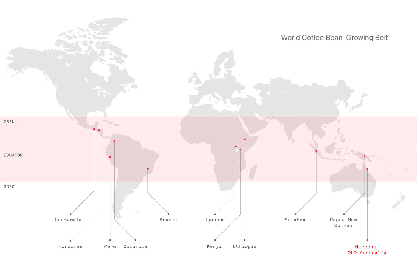 Jack Murat | Australian Coffee Brand | Jack Murat
